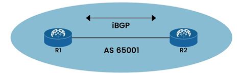 IBGP Vs EBGP What S The Difference PyNet Labs