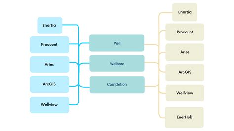 With Enerhub Powered By Aunsight Golden Record Upstream Oil And Gas