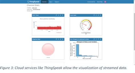 Running Your Oscilloscope In Linux Mode Digilent Blog