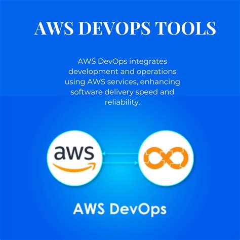 Sismail G On Linkedin Cloud Devops Awscloud Aws