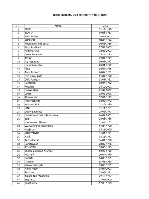 Ritta Usia Produktif Pdf