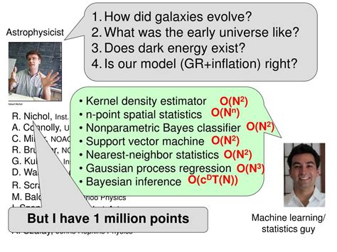 Ppt Fast N Body Algorithms For Massive Datasets Powerpoint