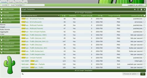 Double Dublicate Data Queries When Duplicate Graph Templates · Issue 4715 · Cacticacti · Github