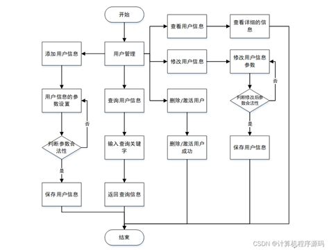 附源码 Ssm计算机毕业设计医院就诊流程管理系统java医院门诊管理系统状态转换图 Csdn博客
