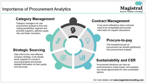 Definition Of Cost Analysis Procurement At Raymond Eudy Blog