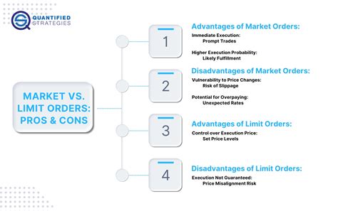 44 Types Of Trading Orders Definition Meaning And Examples