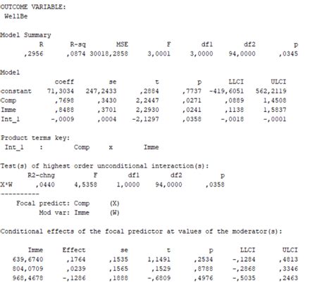 Process Macro Output Rspss