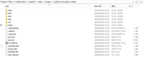 Csv As Datasource Grafana Labs Community Forums