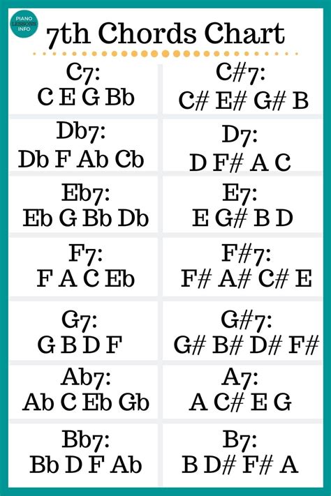 7th Chords On Piano Charts Explanation And Theory