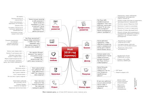 Карта целей шаблон