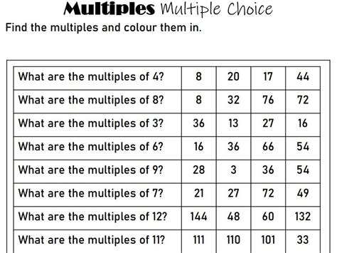 Multiples Multiple Choice Revision Activity Teaching Resources