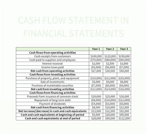 Cash Flow Statement In Financial Statements Excel Template And Google Sheets File For Free