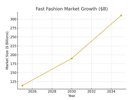 Top 20 Fashion Demand Forecasting Statistics 2025 Best Colorful Socks