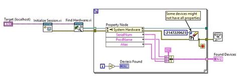 Get Serial Number Of Ni Hardware Programmatically Ni Community