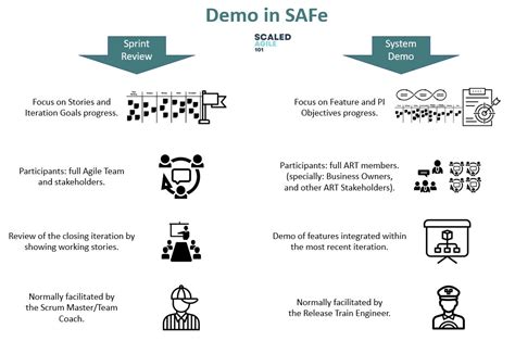 Scaledagileframework Scaledagile Safe Scaledagile101 Safescrum Planninginterval Alignment
