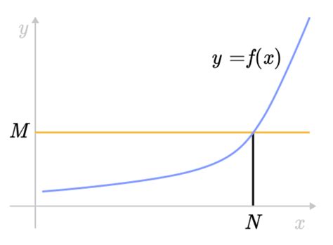 epsilon delta definition of a limit brilliant math and science wiki