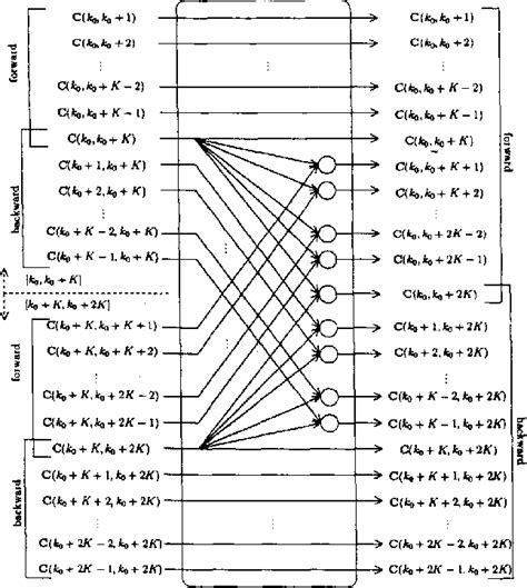 figure 1 from an spl oscr log sub 2 n latency siso with application to broadband turbo