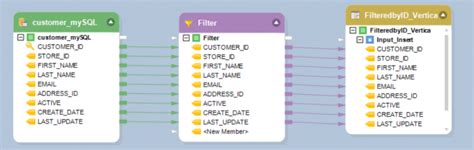 Connect To Vertica Database With Astera Centerprise Astera