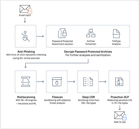 Metadefender Email Security Version 5 6 6 Release Notes Opswat