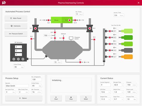 Labview Uiux Excellence