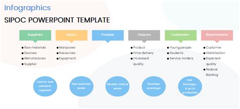 Free Editable SIPOC Diagram Examples EdrawMax Online