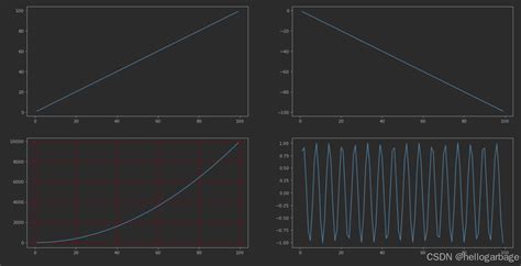 Matplotlib学习记录import Matplotlib Csdn博客