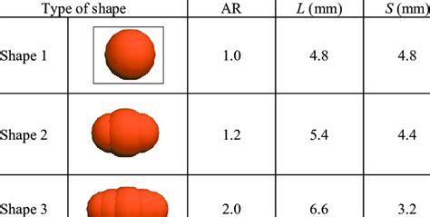 The Aspect Ratio Of Particles For Various Shapes Download Scientific Diagram