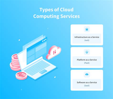 How Much Does Cloud Computing Cost Pricing And Vendor Comparison Nix United