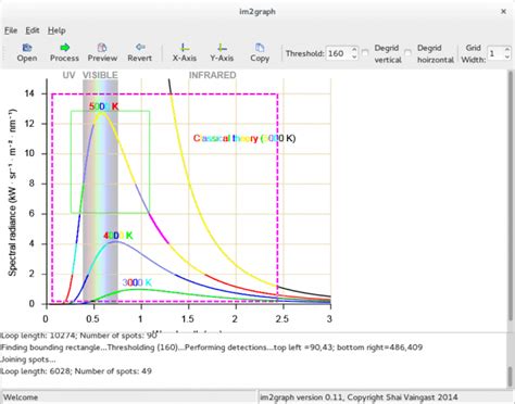 Best Plot Digitizer Or Graph Digitizer To Extract Data From Images