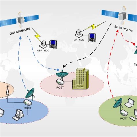 Pdf Multi Satellite Dvb Rcs System With Rcst Based On Software