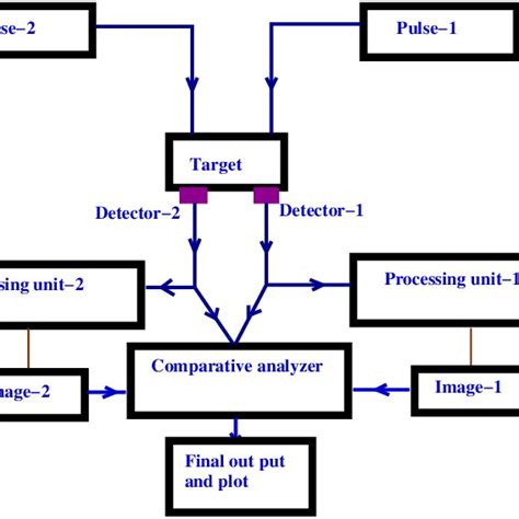 A Schematic Diagram Of Proposed Td Pat Download Scientific Diagram