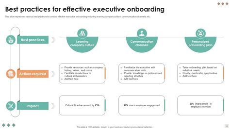 Executive Onboarding Powerpoint Ppt Template Bundles Ppt Example