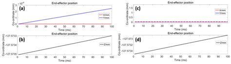 Workspace Simulation Results Having A Pyramid Like Structure With Download Scientific Diagram