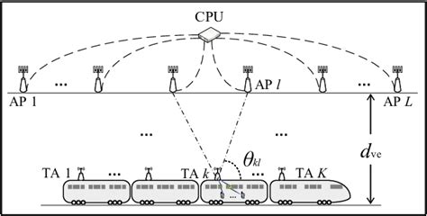 Hst With Cf Massive Mimo Ofdm Systems Guard Interval In Addition Y Download Scientific