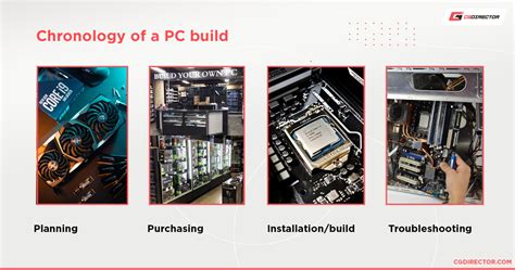 Parts Needed To Build A PC Computer Parts List Explanation