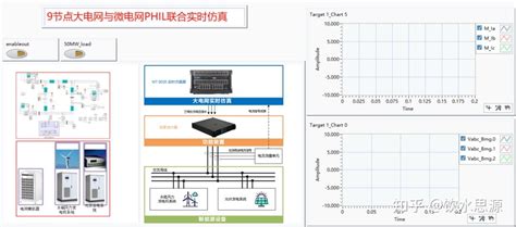 基于mt 8020实时仿真器的微电网功率硬件在环系统介绍 知乎