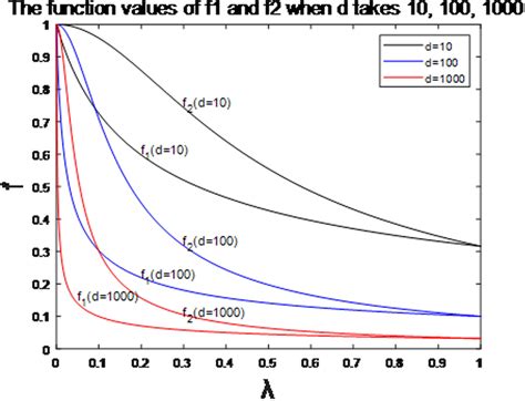 A Novel Feature Selection Method Based On Adaptive Search Particle Swarm Optimization Bohrium