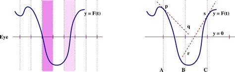 Figure From Real Time Ray Tracing Of Implicit Surfaces On The Gpu Semantic Scholar