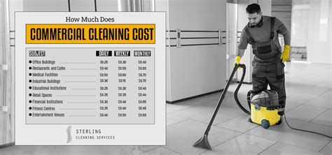 How Much Does Commercial Cleaning Cost In 2023