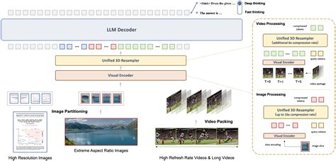 Openbmb MiniCPM V 4 5 Gguf Hugging Face