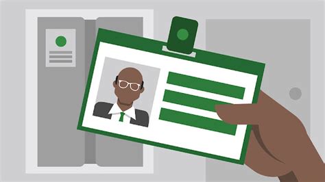 sscp access controls implement access controls