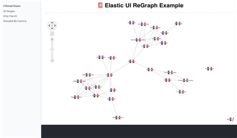 Elastic Ui Framework And Regraph Tutorial