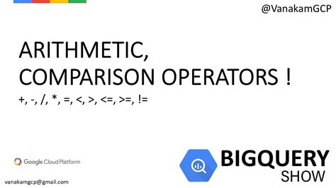Arithmetic And Comparison Operators Explained Youtube