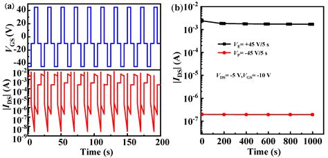 nonvolatile organic floating gate memory using n2200 as charge trapping