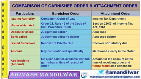 Garnishee Order And Attachment Order Pdf
