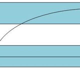Signal Flow Graph Of A Fourport Coupler Download Scientific Diagram