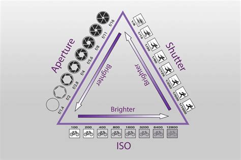 What Is Sunny 16 Chart And How To Use It For Perfect Exposure
