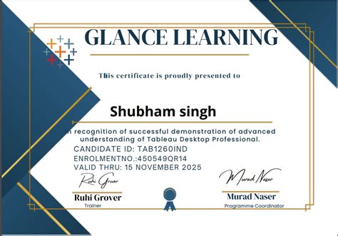 Shubham Singh On Linkedin Tableau Analytics Visualization