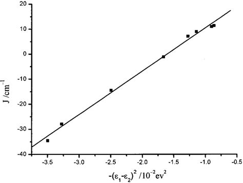 A Plot Of The Calculated J Values Versus Download Scientific Diagram