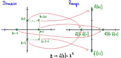 Mathcs Org Java Zmap Mathematical Background